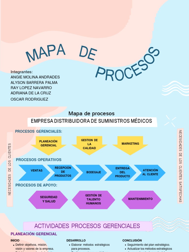 Mapa Procesos.. | Descargar gratis PDF | Marketing | Calidad (comercial)
