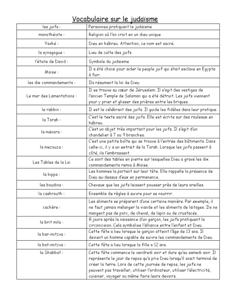 Focus Sur Le Judaïsme | PDF | Synagogue | Rosh Hashanah