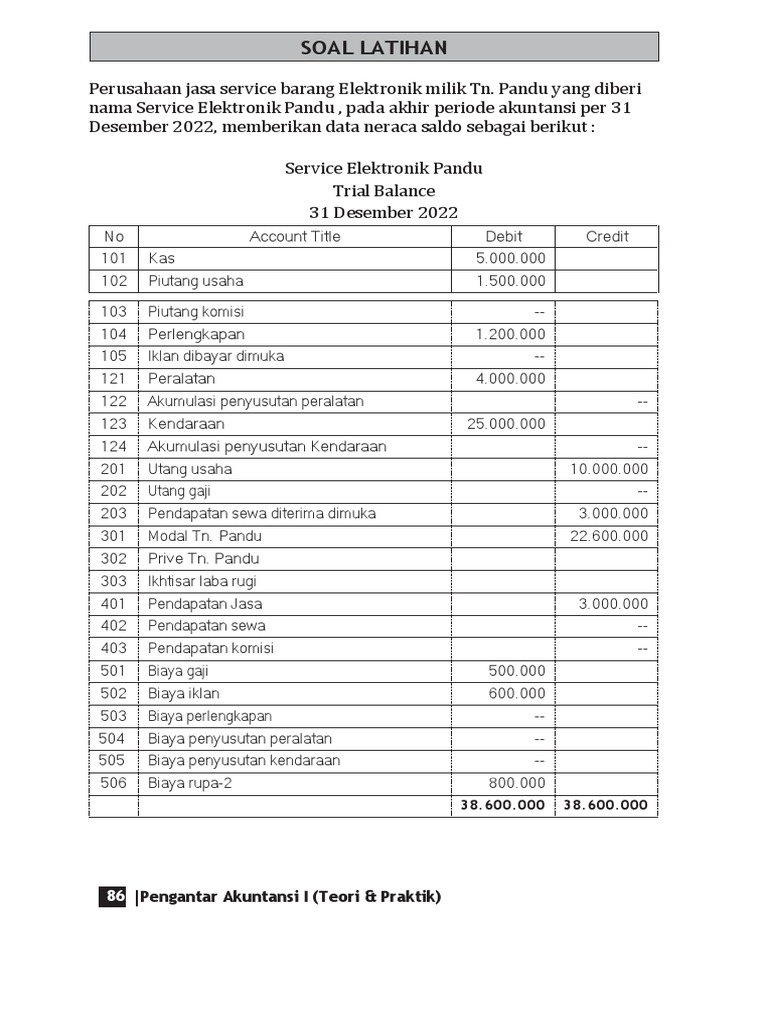 Latihan AJP Neraca Lajur Perush Jasa-2 | PDF