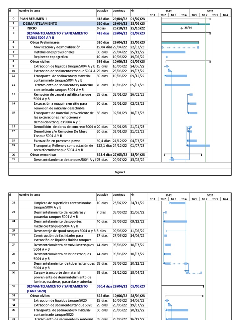 Ejemplo Plan Desmantelamiento Tanques | PDF