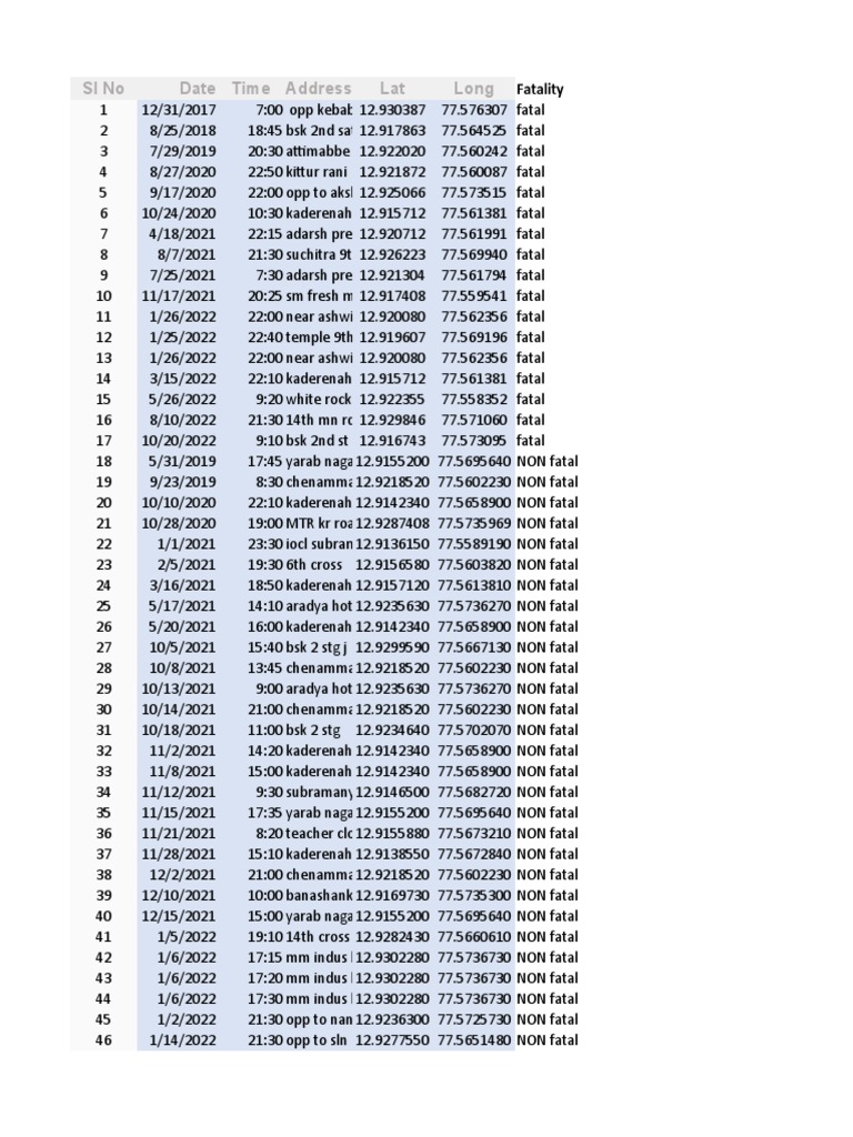 Accident Data KC | PDF