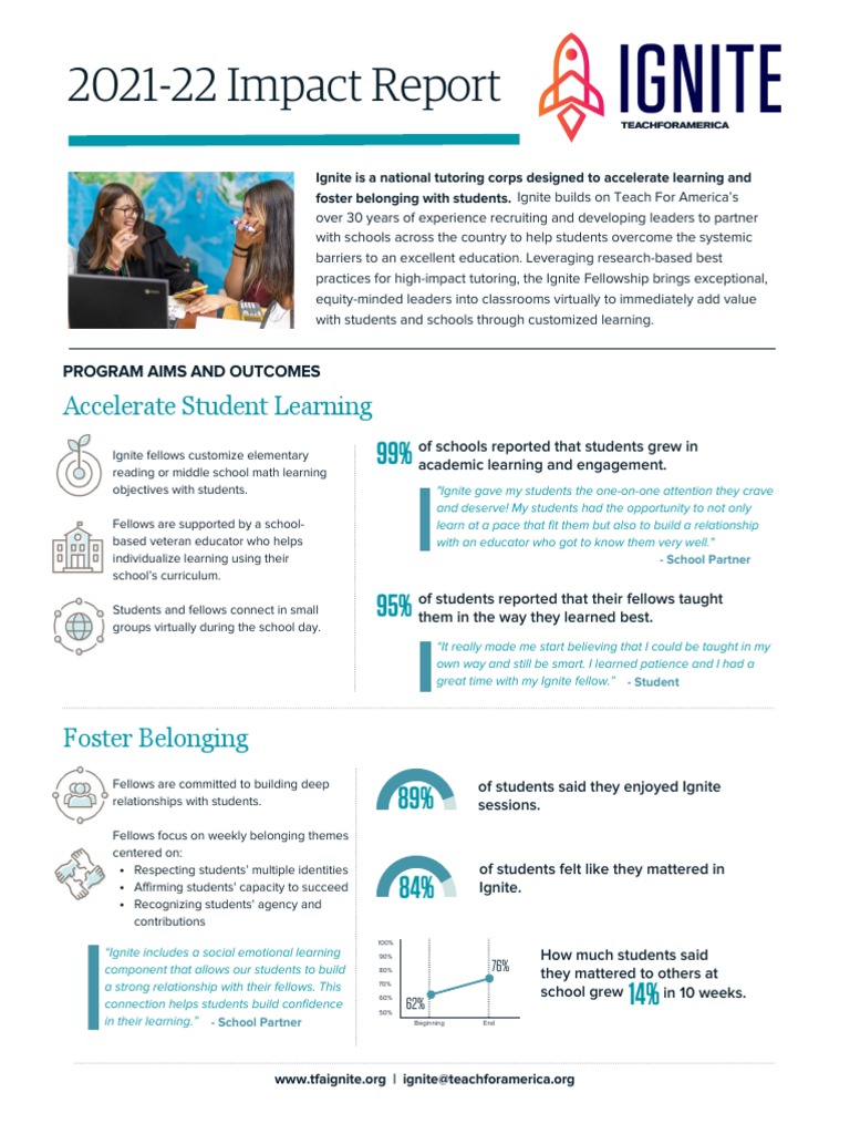 Ignite - 2021-22 Impact Report | PDF | Schools | Teachers