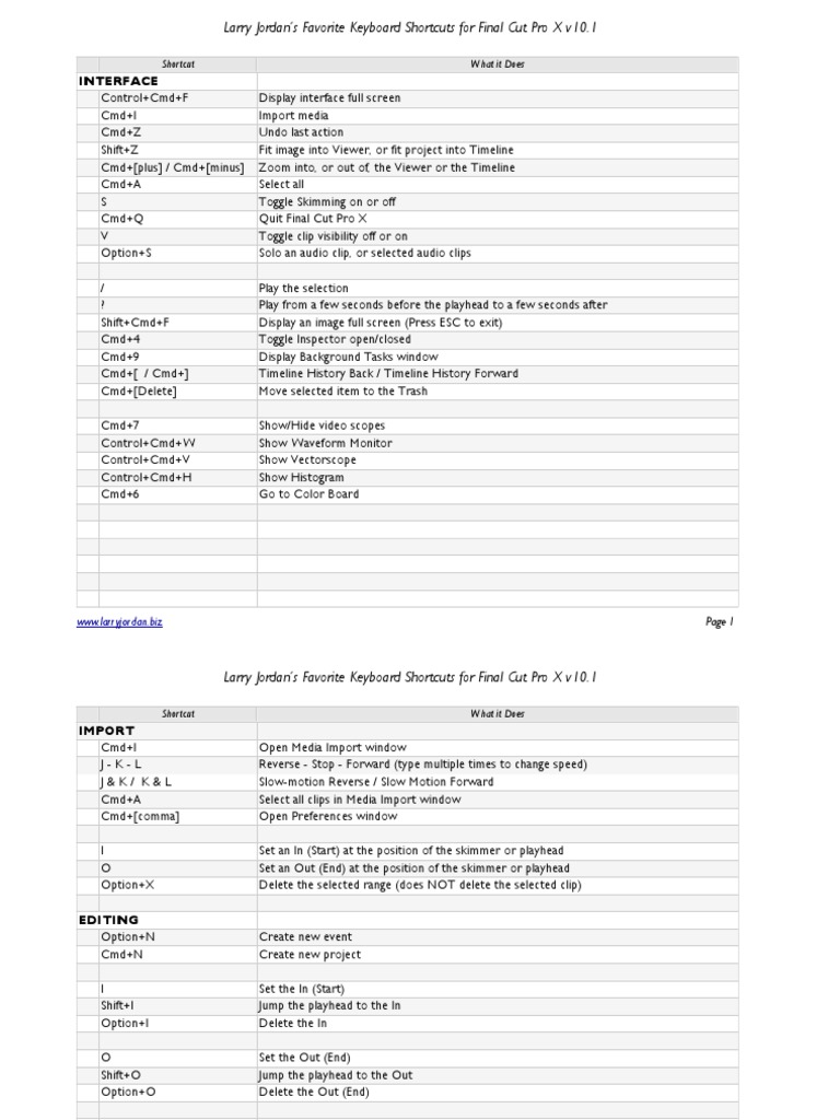 Larry Jordan - FCPX Keyboard Shortcuts | PDF | Digital Technology ...