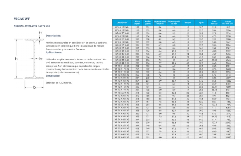 Vigas WF: Perfiles y Aplicaciones | PDF
