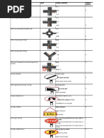 Zimbabwe Provisional License Revision | PDF | Traffic | Intersection (Road)