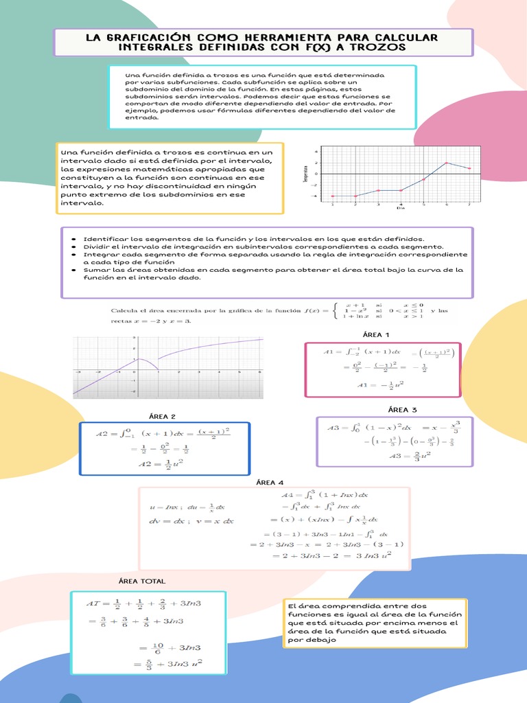 LA GRAFICACIÓN COMO HERRAMIENTA PARA CALCULAR INTEGRALES DEFINIDAS CON ...