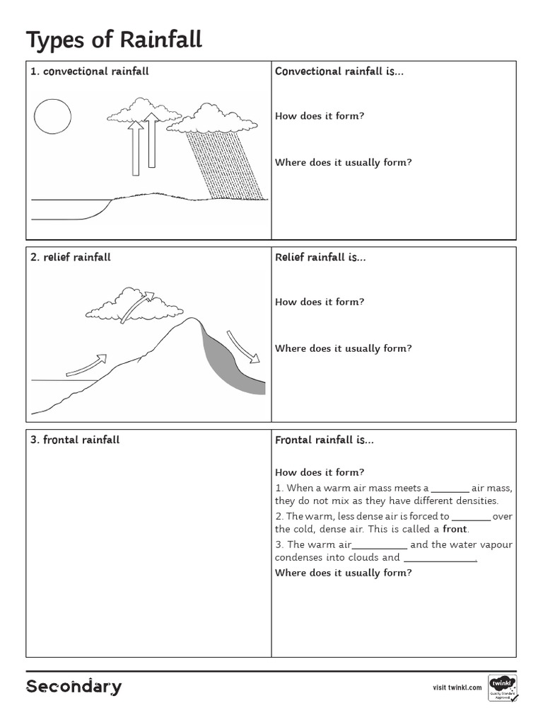 Overview of Rainfall Types | PDF