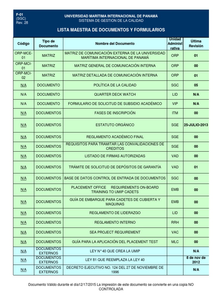 Lista Maestra de Documentos y Formularios 1 | PDF | Sistema de manejo de calidad | Business