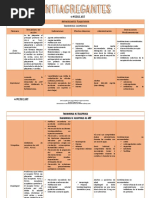 Fármacos Inotrópicos Positivos: Clasificación y Uso | PDF ...