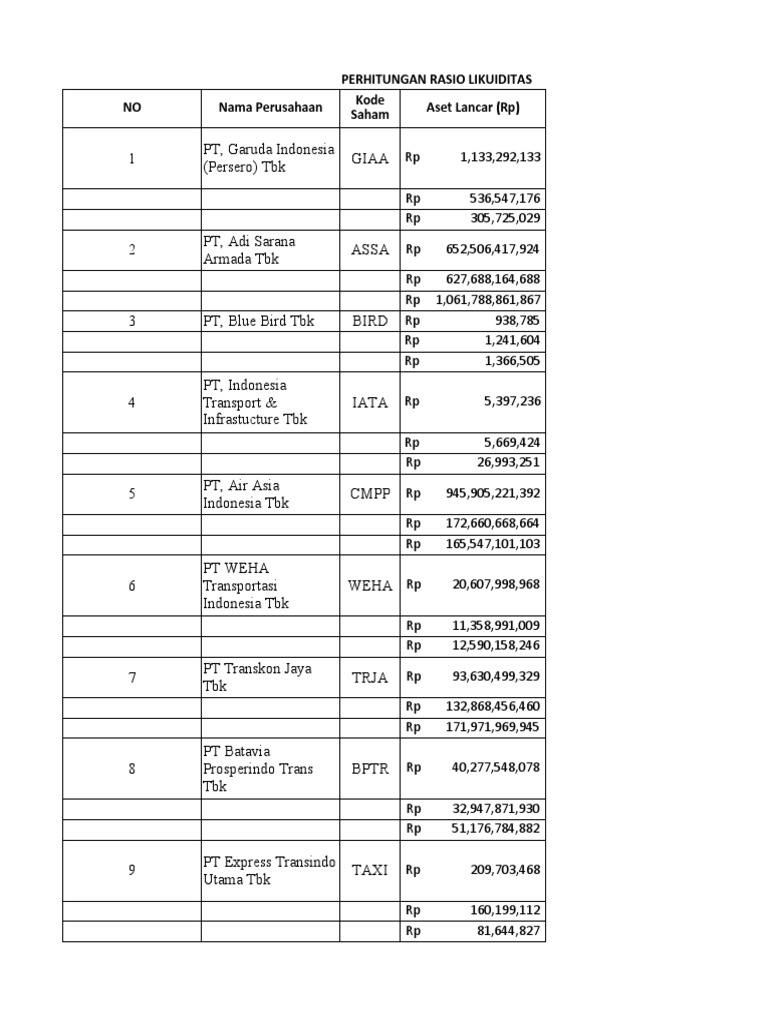 Data BEI 2019-2021 | PDF