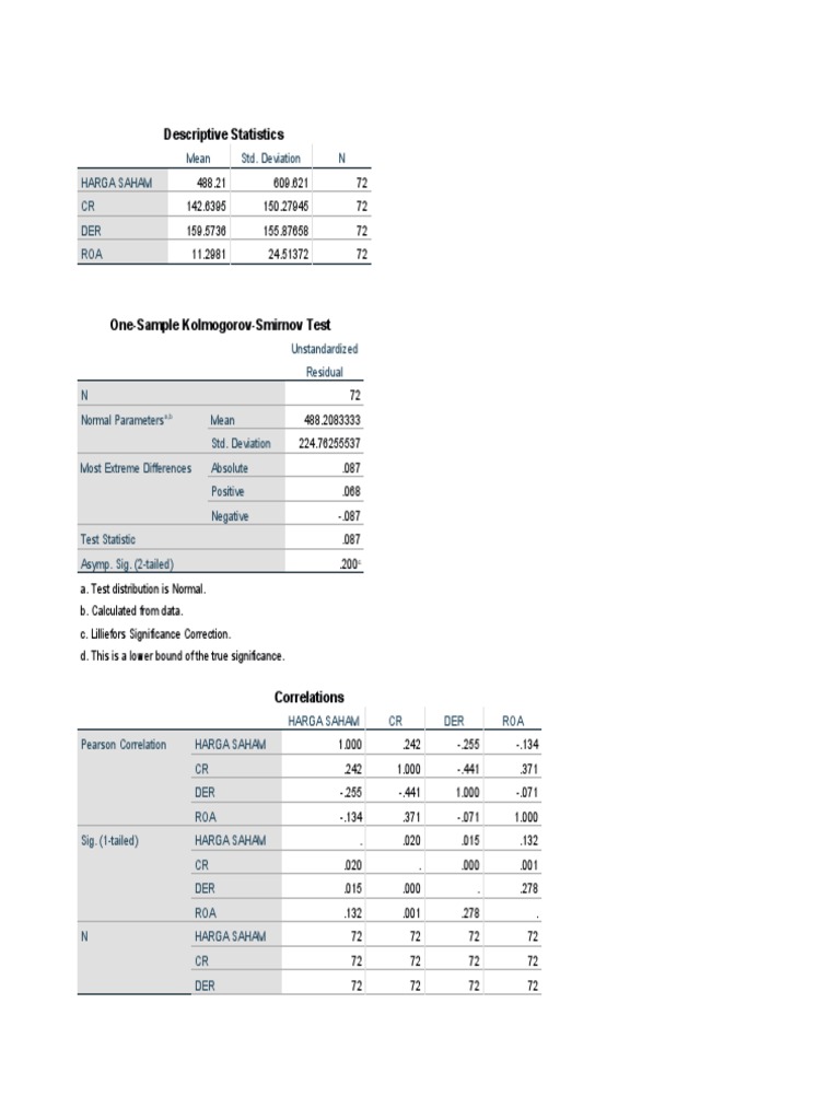 Hasil Spss Pdf Errors And Residuals Scientific Method