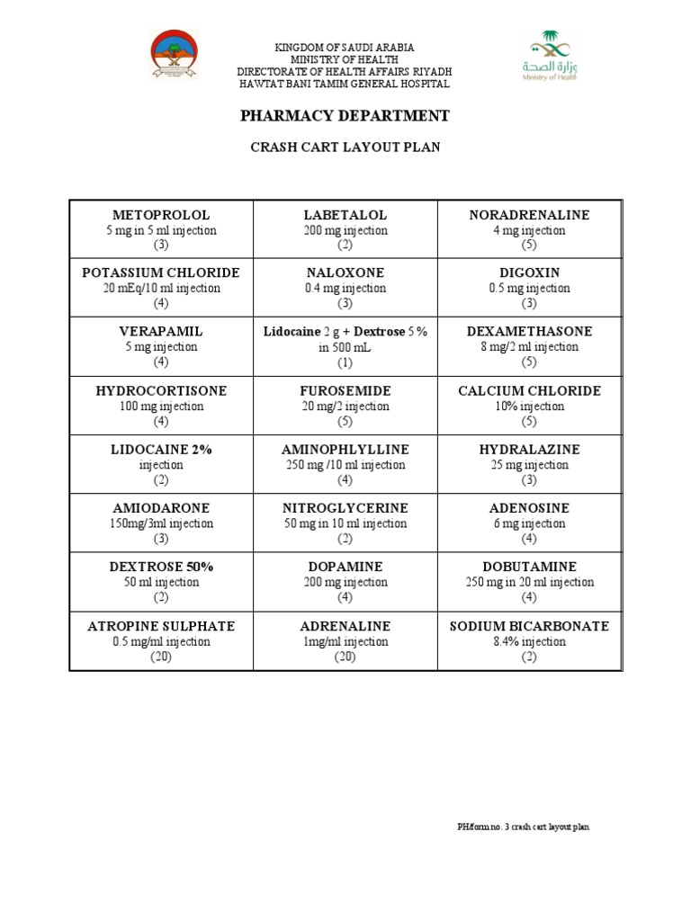 3-Crash Cart Layout Plan | PDF | Drugs | Clinical Medicine