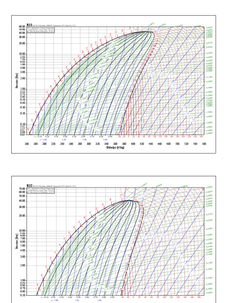 Refrigeration Charts | PDF | Temperature | Sustainable Building
