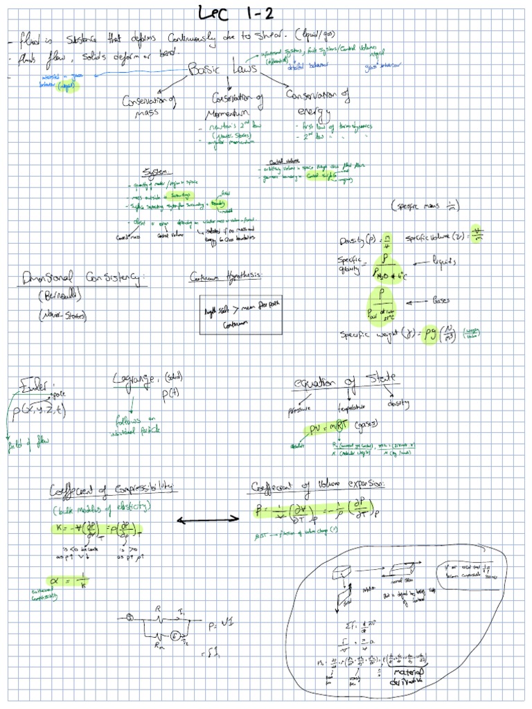 Fluid Mechanics Lectures Notes | Download Free PDF | Pressure | Motion ...
