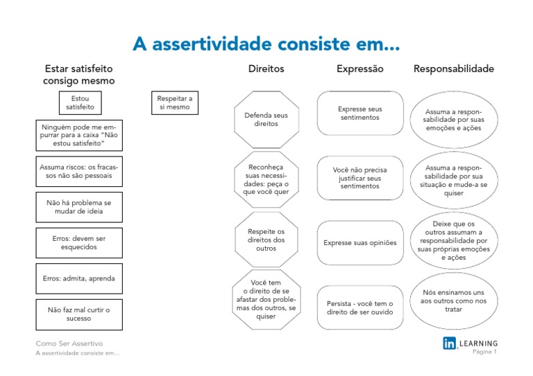 Assertividade | PDF
