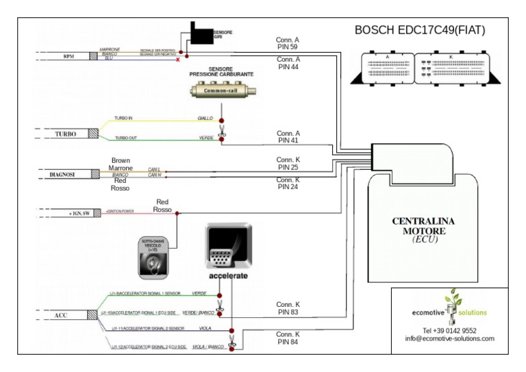 Bosch EDC17C49 Pinout Details | PDF