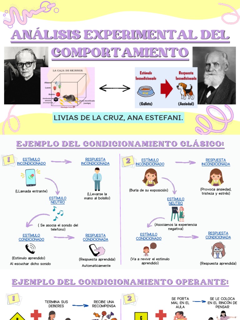 Condicionamiento Clásico y Operante | PDF | Sicología | Conceptos ...