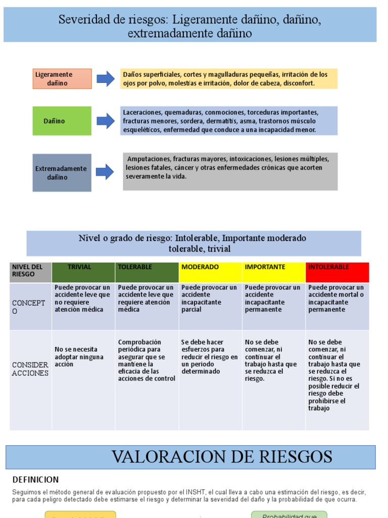 Severidad y evaluación de riesgos laborales | PDF | Riesgo | Peligros