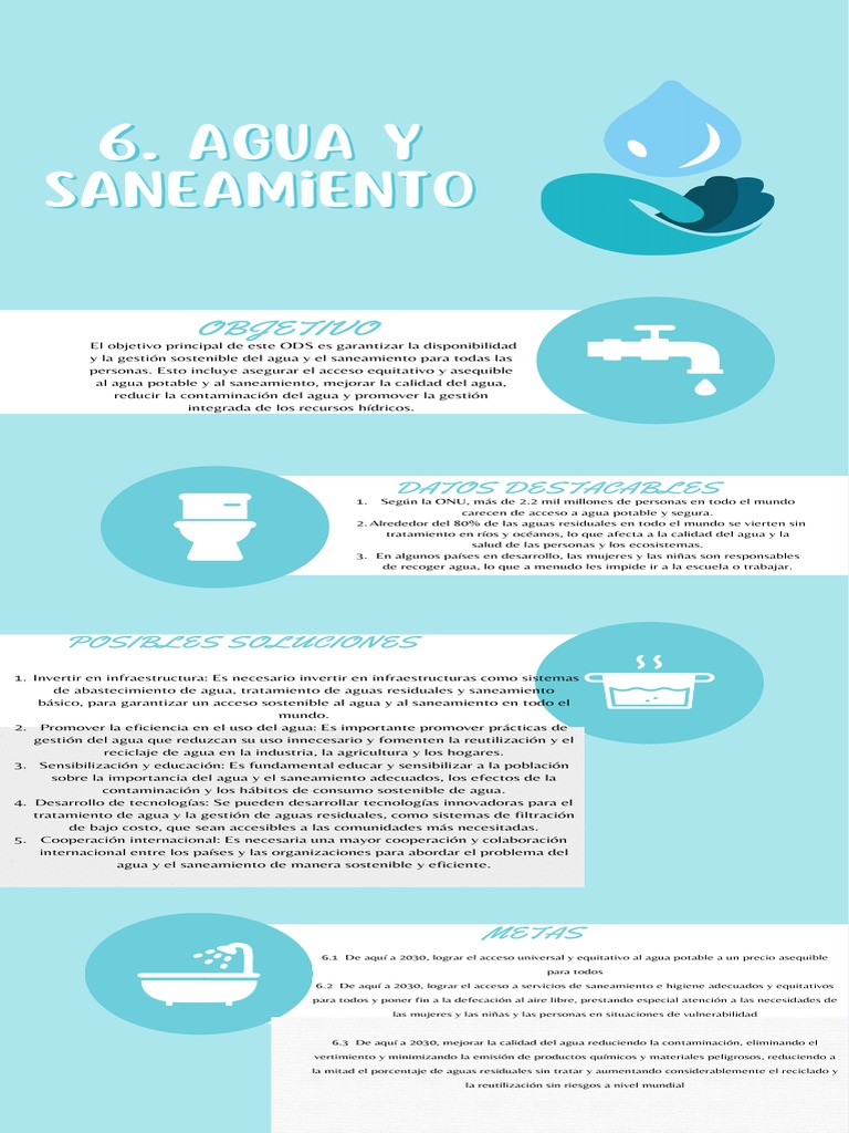 Infografía Cuidado Del Agua | PDF | Agua | Saneamiento