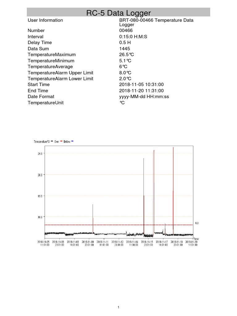 RC-5 Data Logger | PDF