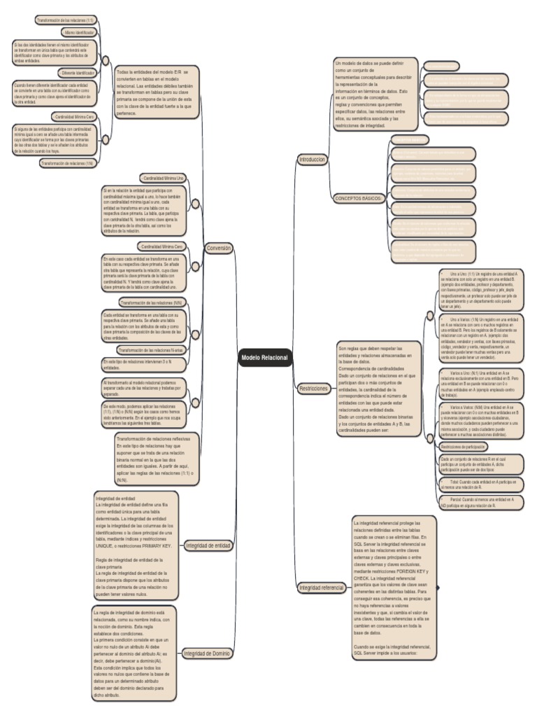 Modelo Relacional | PDF | Base de datos relacional | Ciencias de la ...