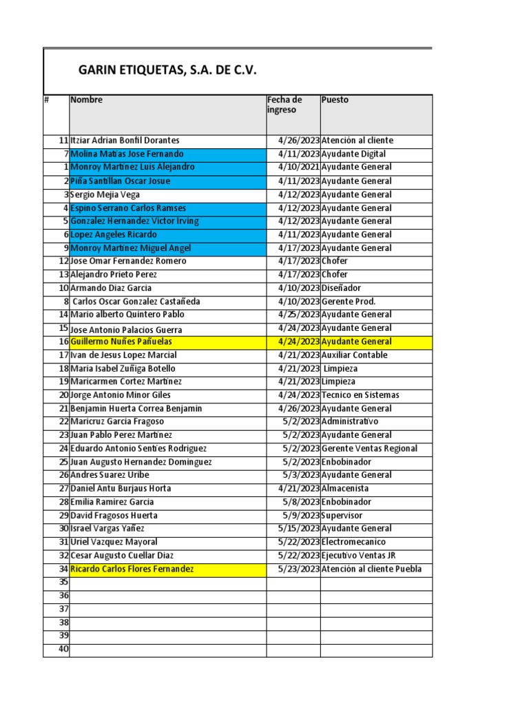 Datos Generales | PDF