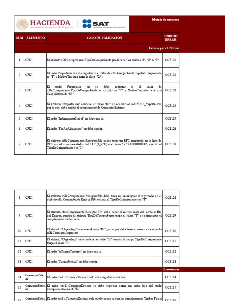 Matriz de Errores CCE v11 E | PDF | Bueno (economía)