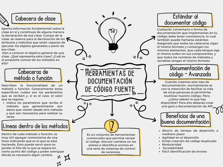 Mapa Conceptual | PDF | Objeto (informática) | Ingeniería Informática