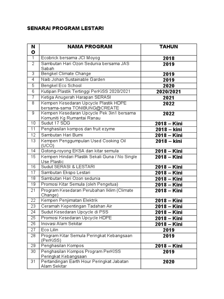 SENARAI PROGRAM SERASI Dan LESTARI | PDF