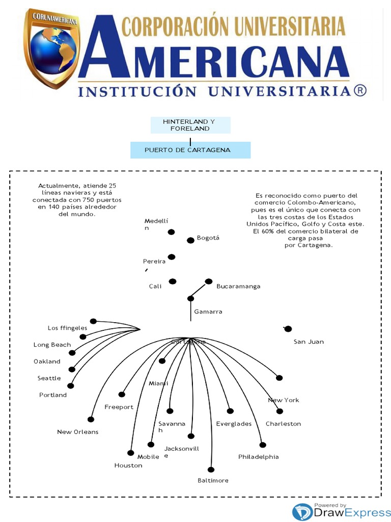Ejemplo - Hinterland y Foreland | PDF