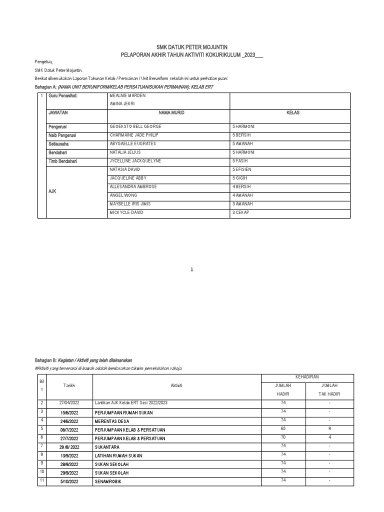 Laporan Tahunan 2022 | PDF