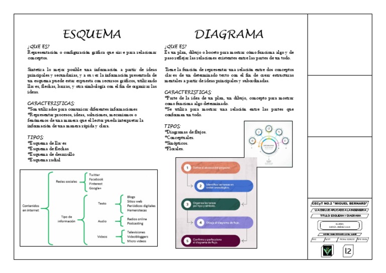 5iv06 - GJJ - Esquema y Diagrama - L2 | PDF | Ciencia cognitiva