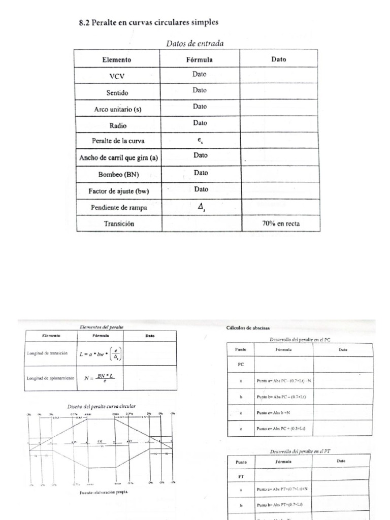 Formato Cartera Peralte y Cartera de Rasante | PDF