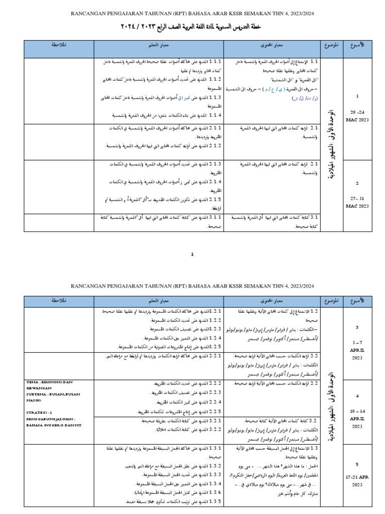 RPT Tahun 4 Bahasa Arab | PDF
