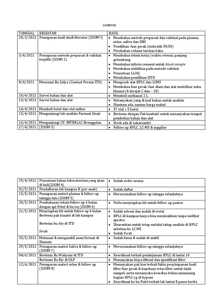 LOGBOOK Thesis | PDF