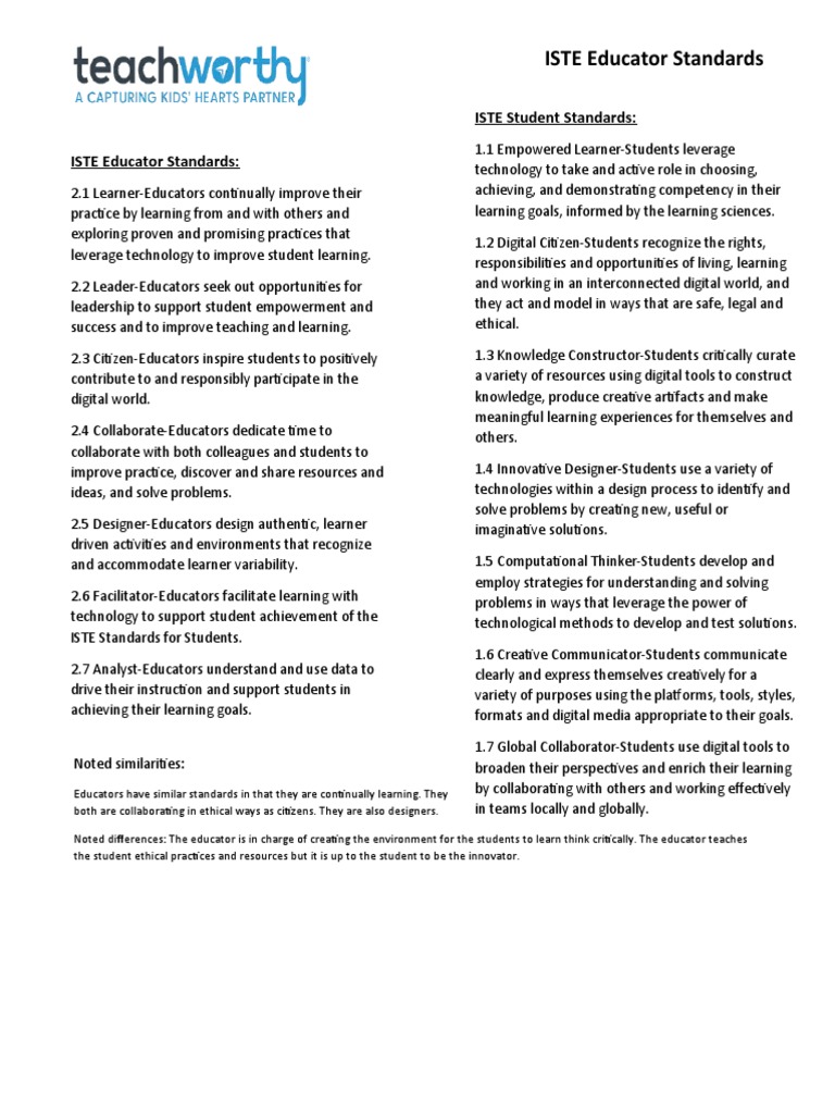 Educator Iste Standards | Download Free PDF | Learning | Empowerment