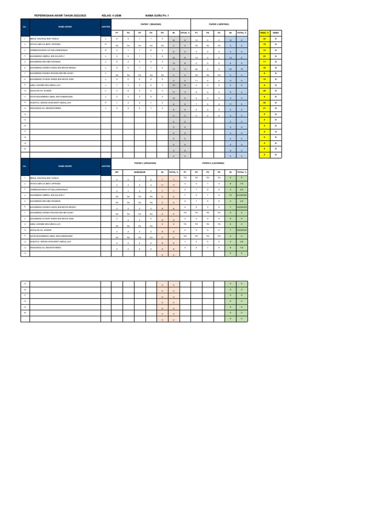 PAT Analysis F4 | PDF