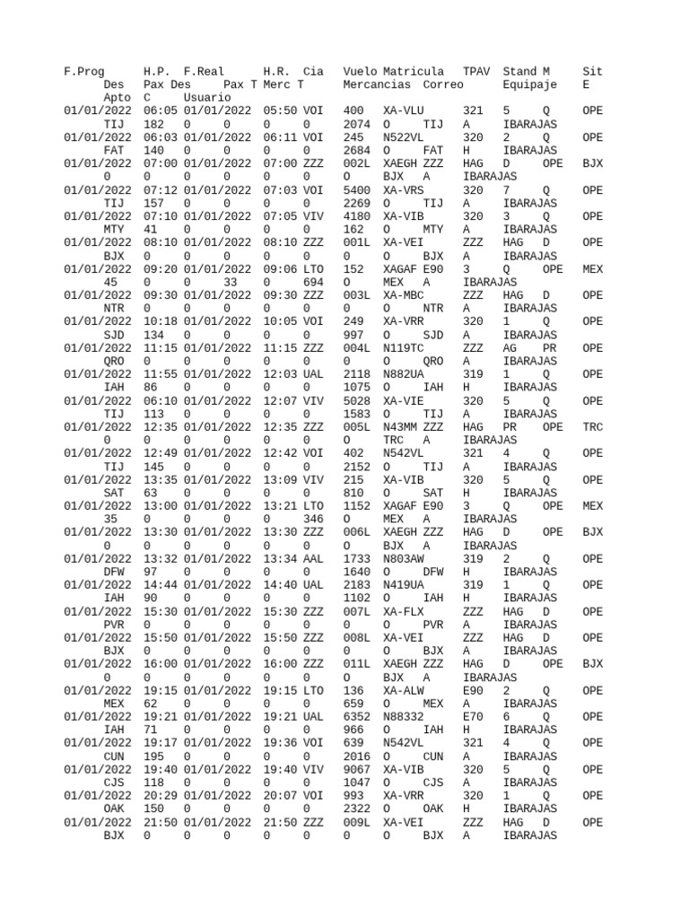 LLEGADAS | PDF | Radar