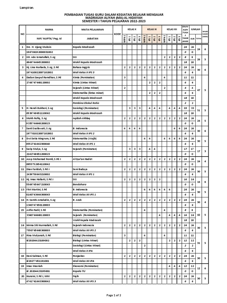 Pembagian Jam Mengajar Dan Jadwal Pelajaran Ma Al Hidayah Tahun Pelajaran 2022-2023 | PDF