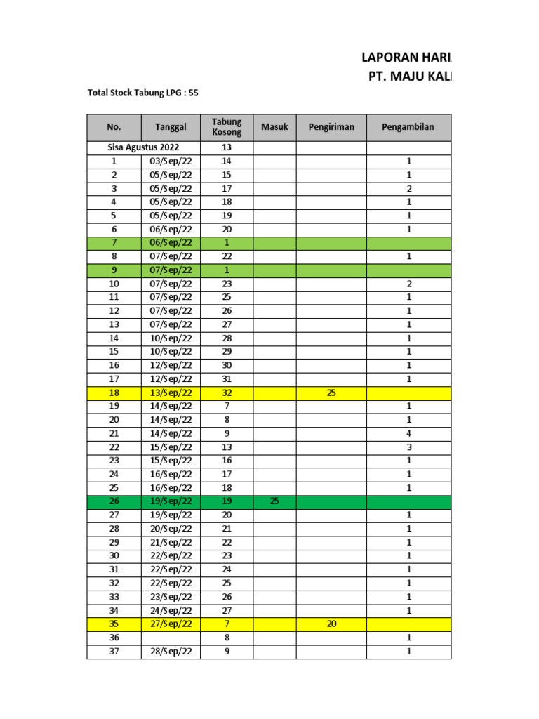 Monitoring Stok Tabung Gas | PDF | Service Industries | Accounting