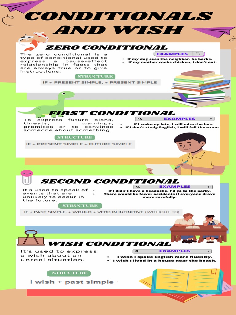 Conditionals and Wish | PDF