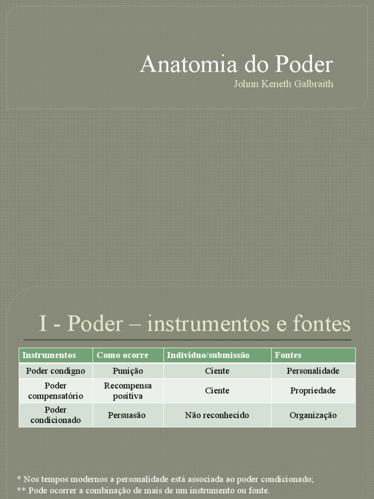 Final+ +Anatomia+Do+Poder | PDF | Poder (social e político) | Feminismo