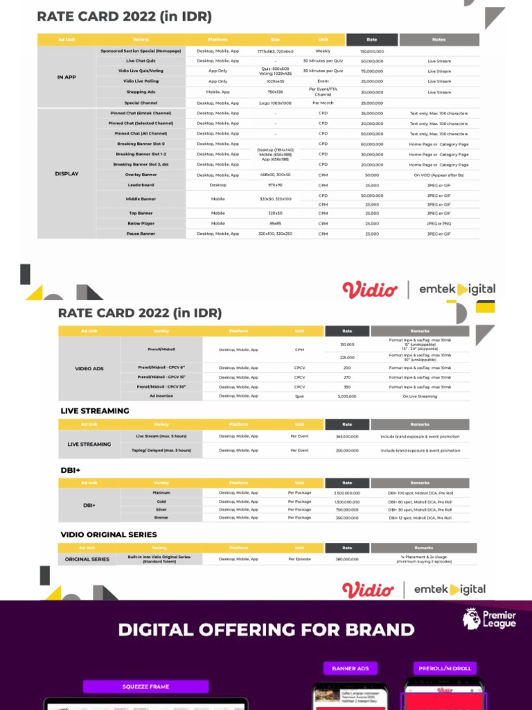 Rate Card Vidiocom (Digital Placement) | PDF