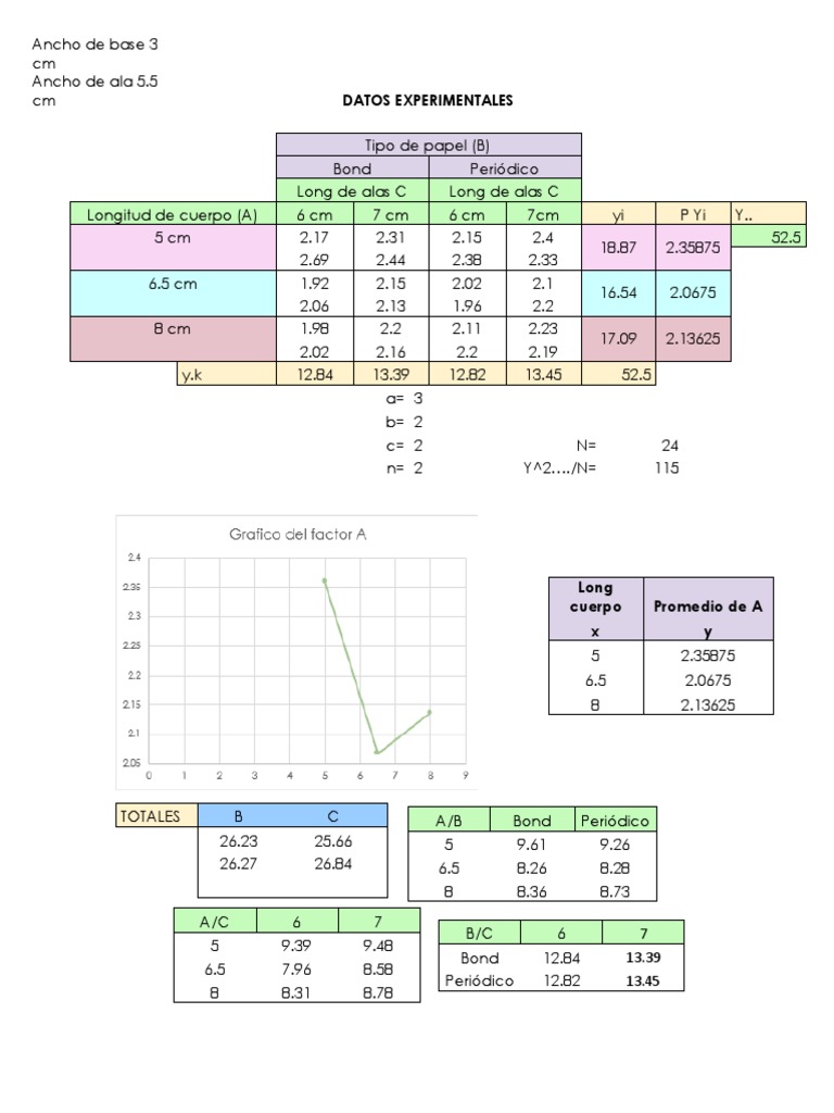 Diseño de Experimentos | PDF | Teoría estadística | Análisis