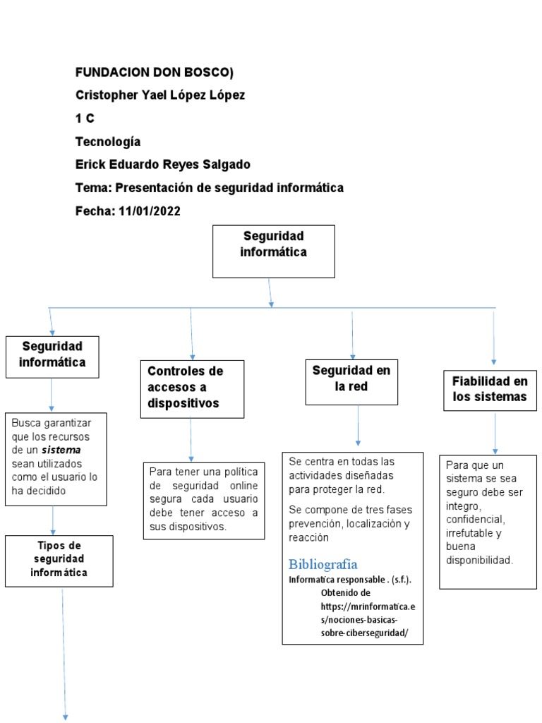 Mapa Mental Seguridad Informatica | PDF | Seguridad | La seguridad ...