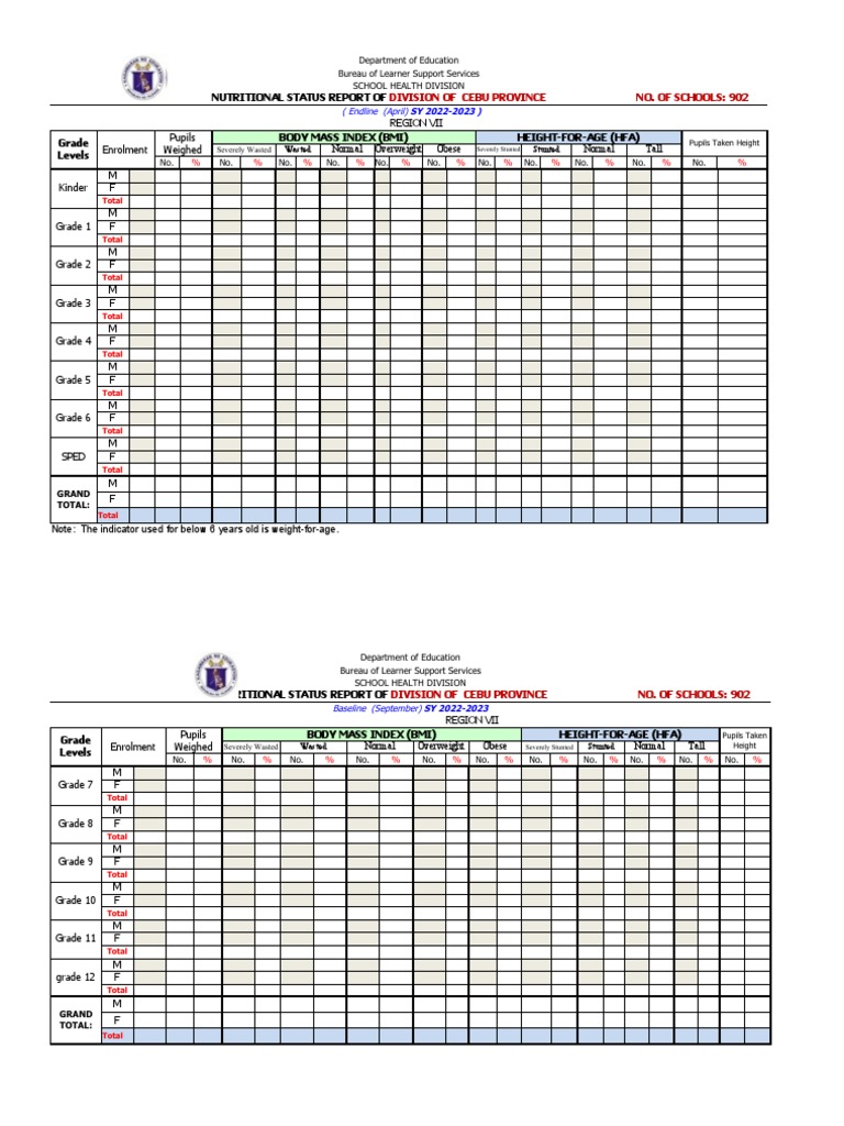 TUBOD ES Nutritional Status Consolidation ENDLINE | PDF | Body Mass ...