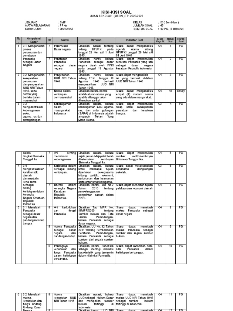 Kisi US PKN IX 2023 | PDF