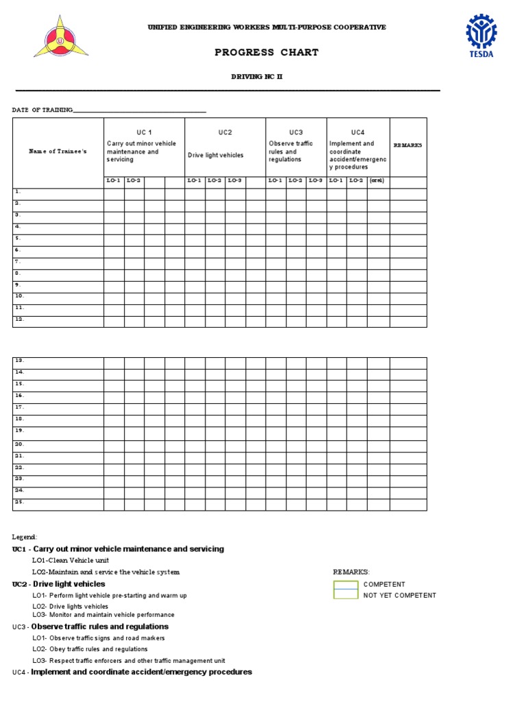 Unified Driving Progress Chart | PDF | Business | Computers