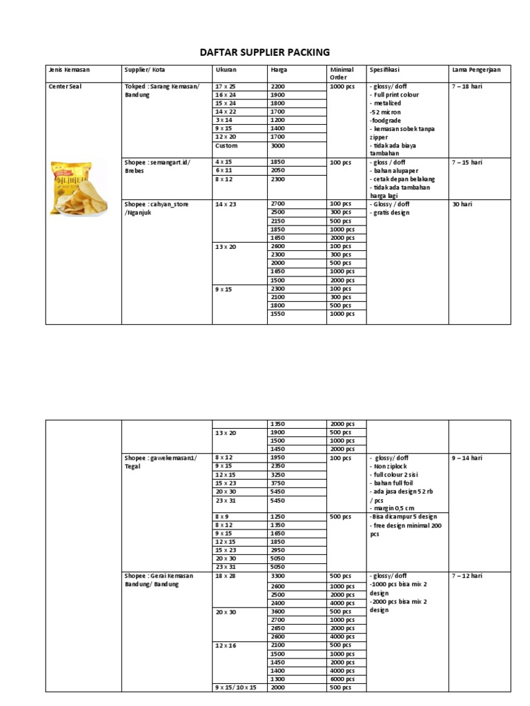 Daftar Supplier Packing. | PDF