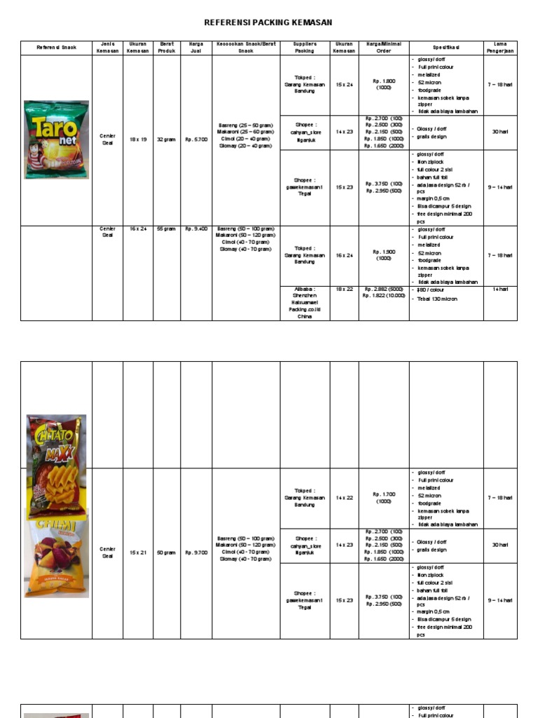 Referensi Packing Kemasan | PDF